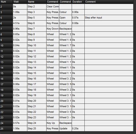 Make A Keystroke Macro That Waits For User Input Electronic Theatre Controls Inc