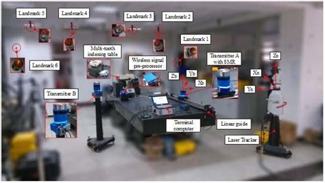Experiment Platform Of The Position And Orientation Measurement System