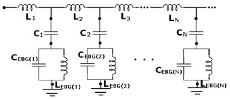 Figure 1 From Analysis Of Mushroom Like Electromagnetic Band Gap Structure Using Suspended