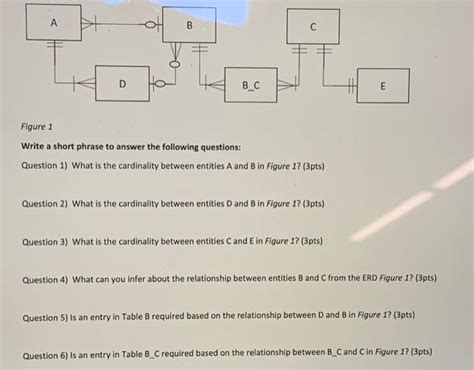 Solved A D B Bc C Figure 1 Write A Short Phrase To Answer