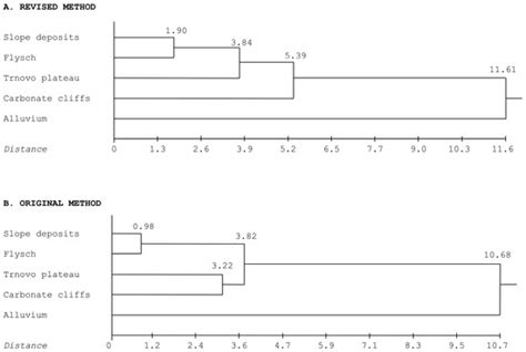 Remote Sensing Special Issue Quantifying Geomorphological Processes Using Remote Sensing