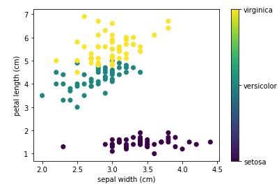 Basics Python Commands Pour Matplotlib Numpy Pandas Et Debugging Misc Lean Deep Tech Blog