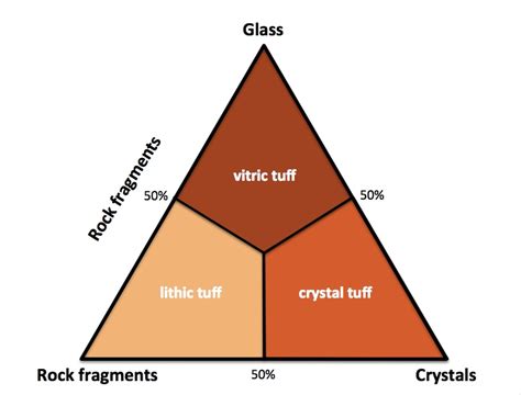 Minto Hills Geology North