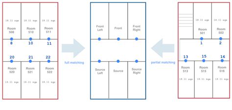 Full And Partial Matching Based On Selected Sensorsa Full Matching Download Scientific