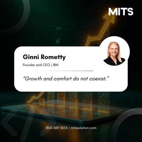 Mits Solution On Linkedin Growthmindset Leadership Innovation Businesssuccess Motivation