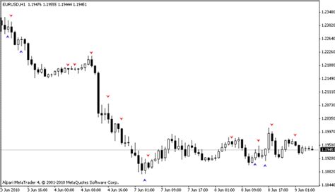 Скачать бесплатно индикатор Trend Analysis Alternative от Intoffy