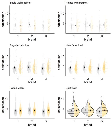 Efficient Data Visualization With Faded Raincloud Plots Dallas Novakowski