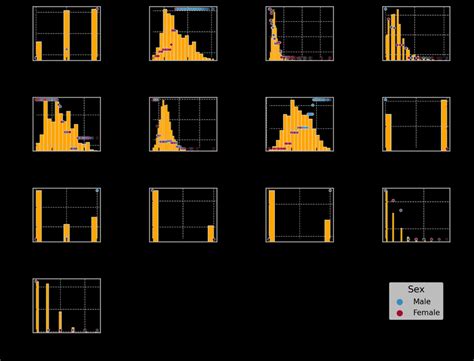Shap Values Left Y Axis Vs Input Feature Value X Axis With