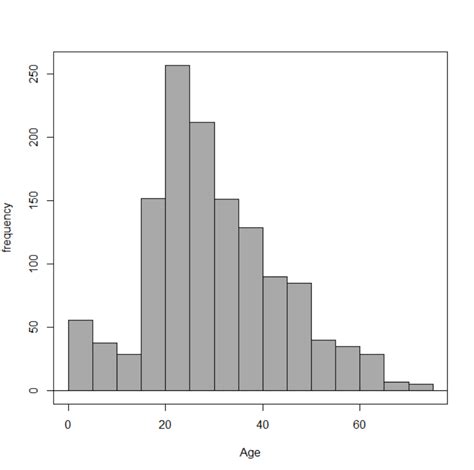 Solved What Is The Explanation Pattern Of This Histogram