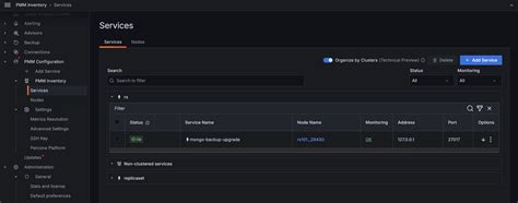 Pmm Inventory Percona Monitoring And Management