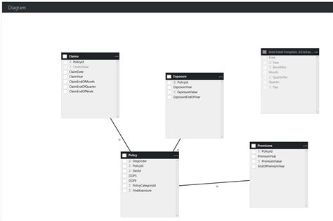 See How Power Bi Models Become Azure Analysis Services Models