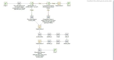 Использование Rest Api Bitrix24 — Oktell
