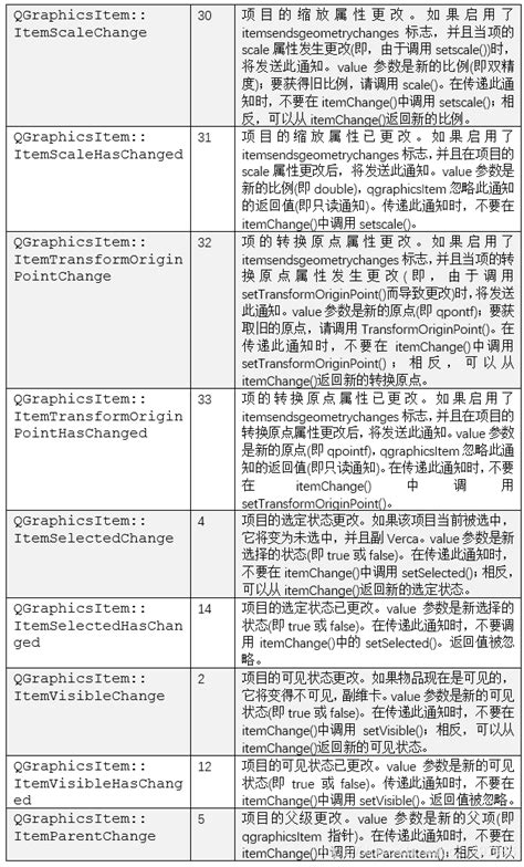 qt5 Qt开发技术图形视图框架二场景QGraphicsSceneQGraphicsItem与QGraphicsView详解 个人文章 SegmentFault 思否