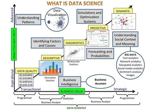 malka n halgamuge on linkedin what is data science datascience bigdata analytics