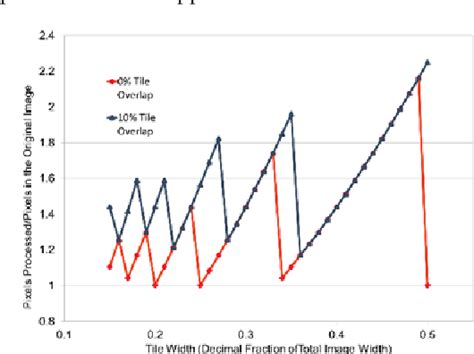 Figure 4 From Embedded Gpu Cluster Computing Framework For Inference Of Convolutional Neural