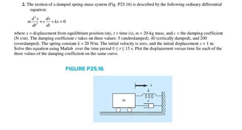Solved 2 The Motion Of A Damped Spring Mass System Fig