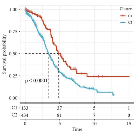 a the cumulative distribution function b sample clustering for