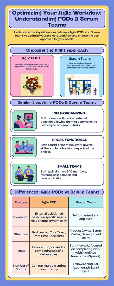 What Is The Difference Between Agile Pods And Scrum Teams