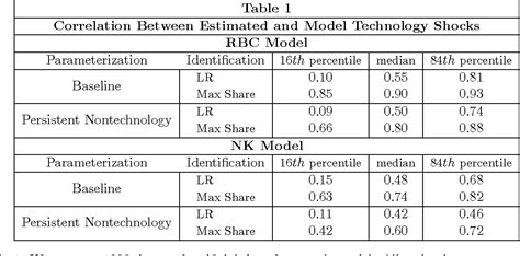 Table 1 From A Flexible Finite Horizon Alternative To Long Run