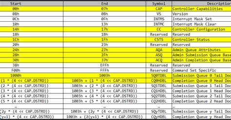 Martins Coding Note Nvme Queue Size Queue Entry Size