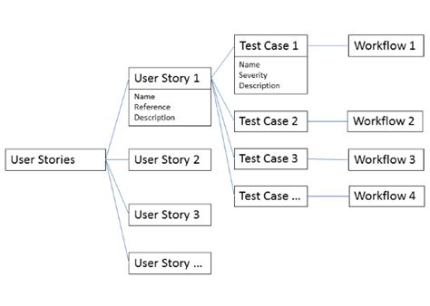 user stories test automation