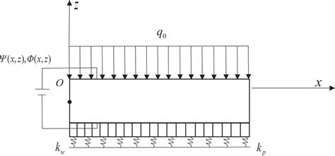 Size Dependent Nonlinear Free Vibration Of Magneto Electro Elastic Nanobeams By Incorporating