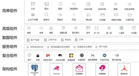 起步科技 Paas平台、技术中台、低代码开发，实现企业多租户、微服务、容器化、saas化的paas平台和技术中台架构