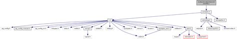 PostgreSQL Source Code Src Backend Port Win Socket C File Reference