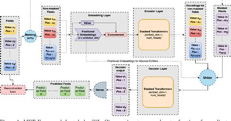 figure 1 from met masked encoding for tabular data semantic scholar