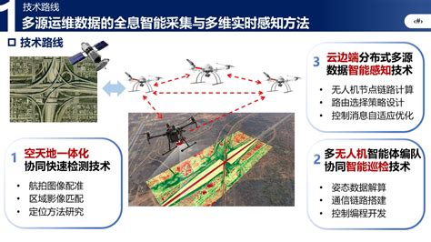 专题一多源运维数据的全息智能采集与多维实时感知方法 主页