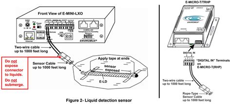 Nti Enviromux Series Enterprise Server Environment Monitoring System