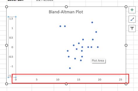How To Create A Bland Altman Plot In Excel Geeksforgeeks