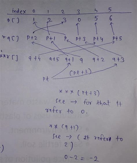 Programming In C Go Classes Test Series 2024 Programming Test 3