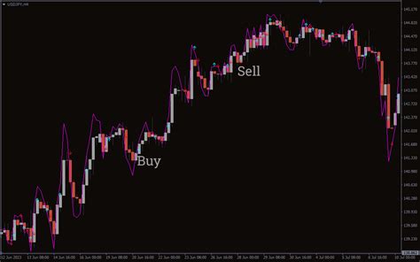Chart Speed Indicator Mt4 Aierior