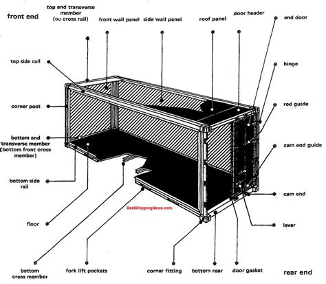 Container Ship Drawing At Explore Collection Of Container Ship Drawing