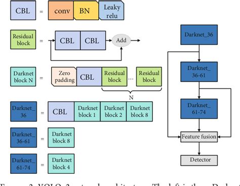 Figure 1 From An Edge Computing Enabled Train Obstacle Detection Method Based On Yolov3