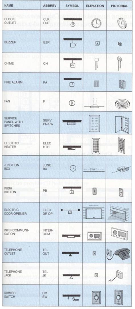 Residential Wiring Codes