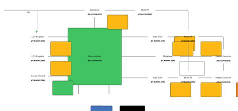Automotive Wireless Charging Based On Microchip Solution