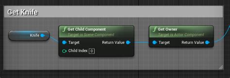 Movement Unreal Engine 418 Knife Weapon Collides With Character