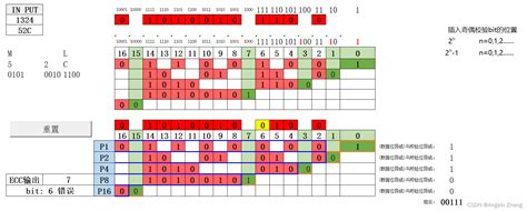 非定长数据检查与纠错 汉明码 学习理解ecc 汉明码纠错算法 Csdn博客