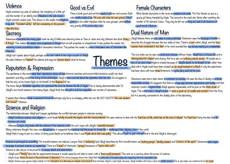 English Lit GCSE AQA Jekyll And Hyde Notes Teaching Resources