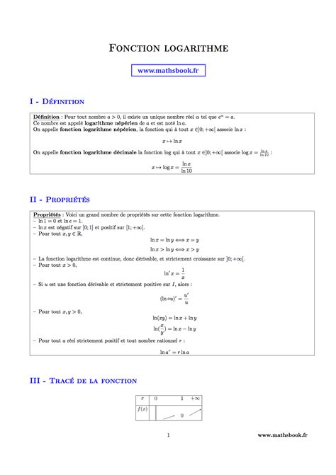 Fonction Logarithme Fiches De Révision Maths Terminale S