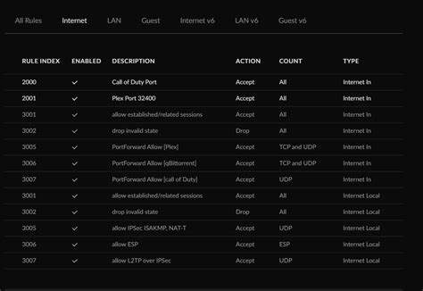 Unable To View Or Edit Many Of My Firewall Rules R Ubiquiti