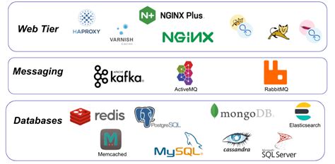 Extending Observability To App Infrastructure