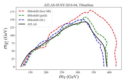 simplified likelihoods and pyhf · issue 1359 · scikit hep pyhf · github
