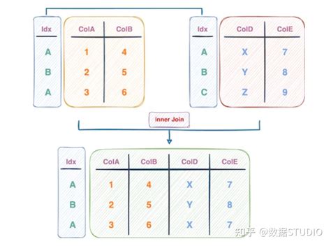 再见！pandas 中的 Merge 方法 知乎