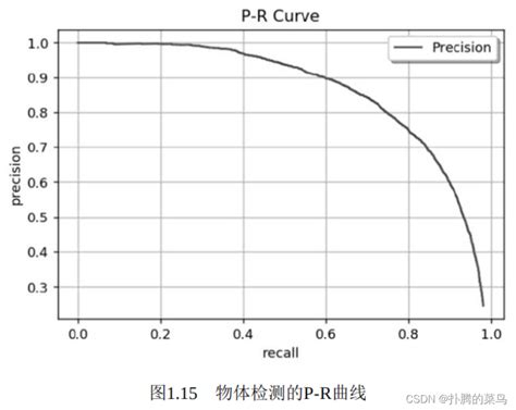 深度学习一 pytorch物体检测实战 基于深度学习中图像分类和物体检测项目实战 csdn博客