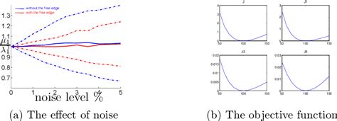 Figure 1 From Multi Scale Elasticity Identification Using Modified Constitutive Relation Error