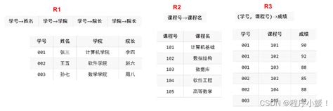 【数据库】函数依赖，属性闭包计算，求候选码和范式的详细介绍 函数依赖后选码 csdn博客