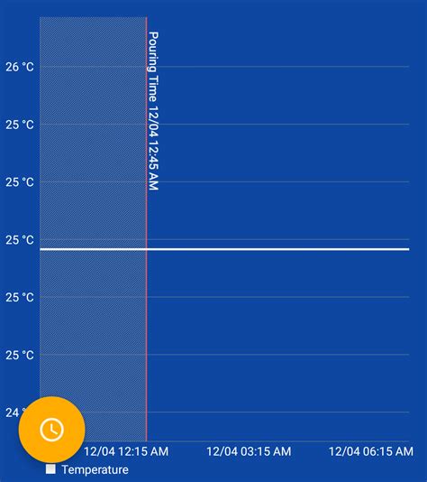 Java How To Get Rid Of Duplicated Numbers In Yaxis Mpandroidchart